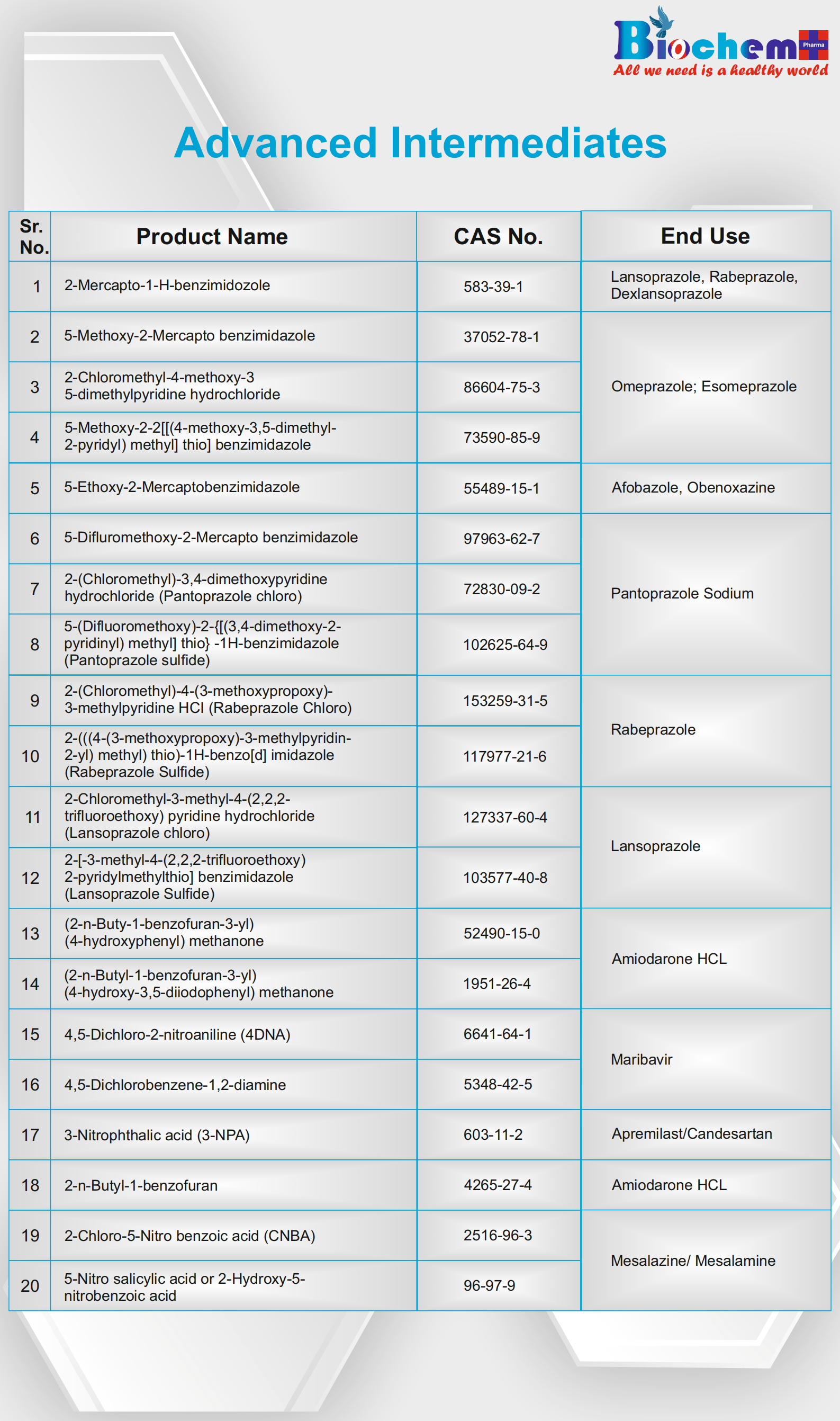 Advanced Intermediates – Biochem Pharma