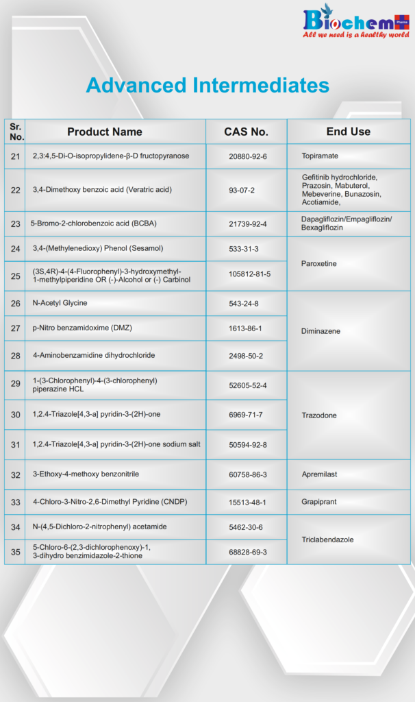 Advanced Intermediates – Biochem Pharma